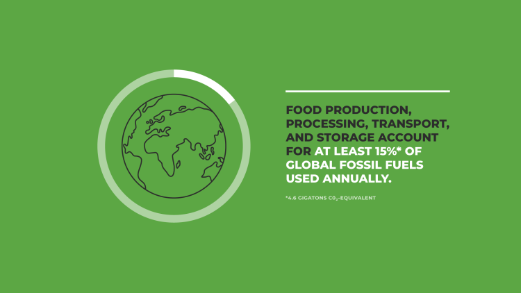 FOOD SYSTEMS ACCOUNT FOR AT LEAST 15% OF ALL FOSSIL FUELS