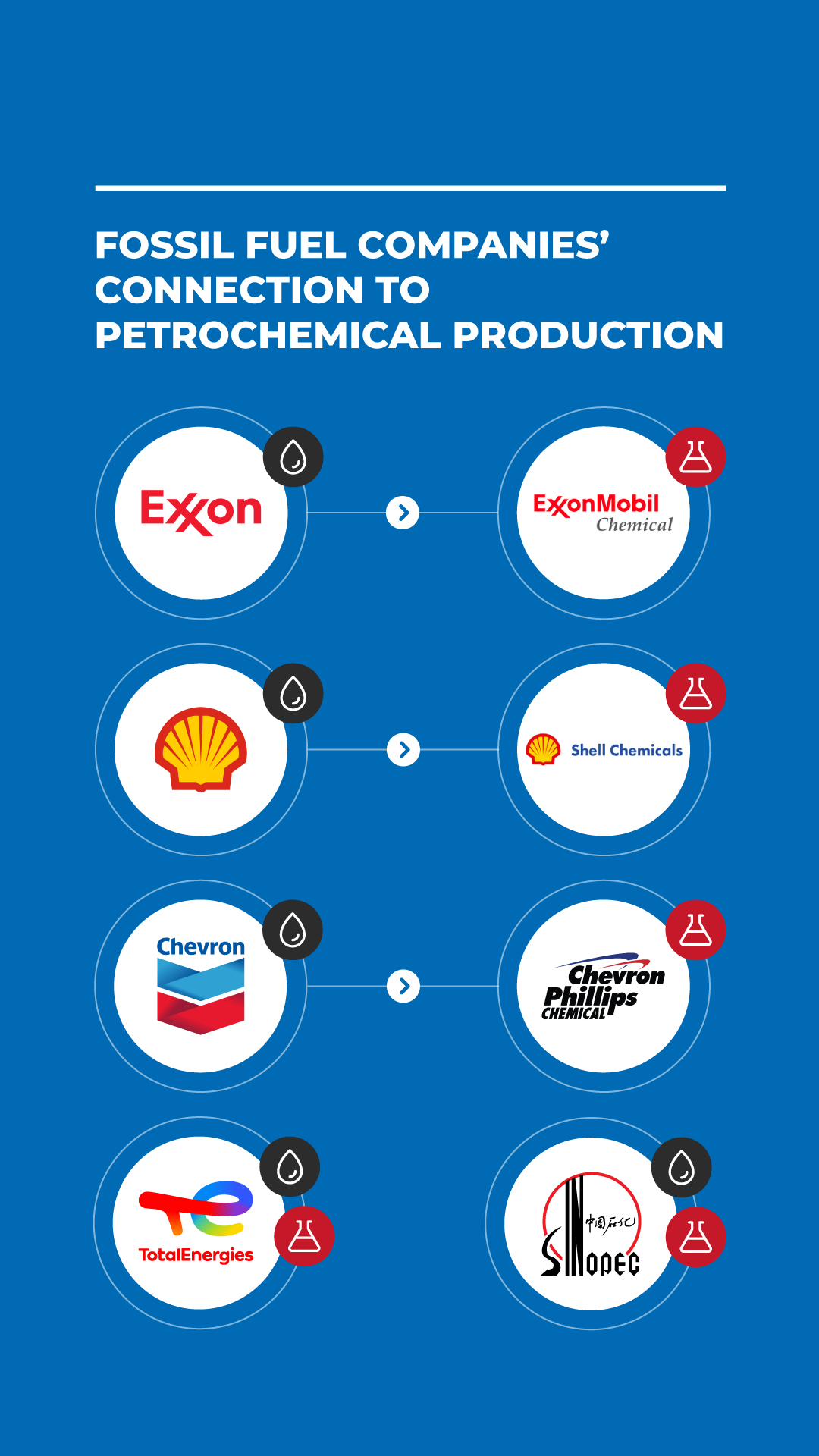 FOOD SYSTEMS ACCOUNT FOR AT LEAST 15% OF ALL FOSSIL FUELS