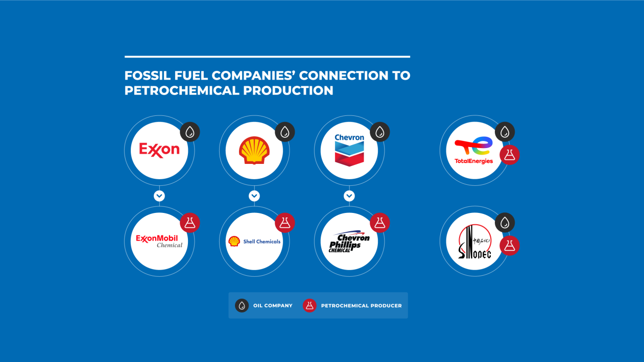FOOD SYSTEMS ACCOUNT FOR AT LEAST 15% OF ALL FOSSIL FUELS